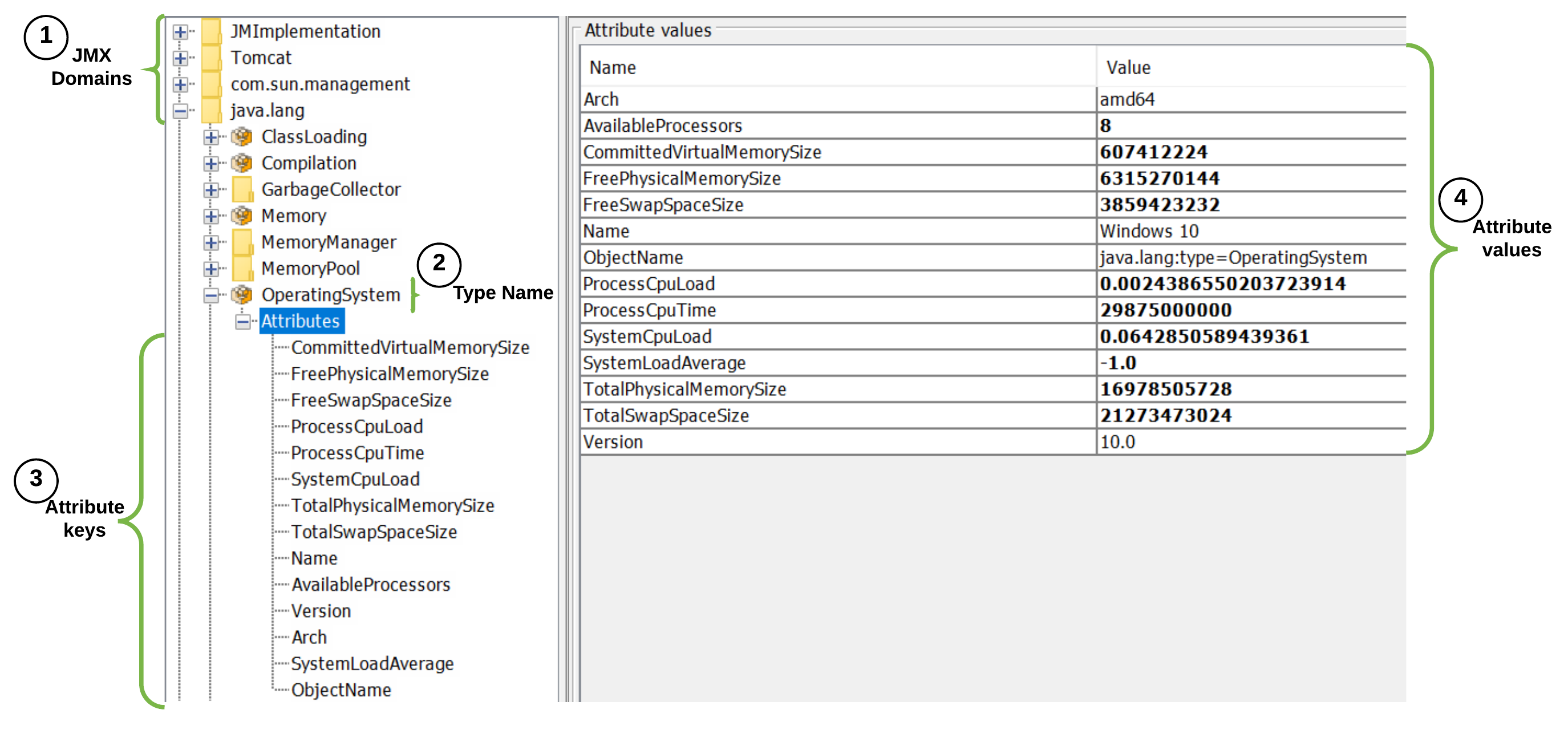 Explore Key Indicators In Your Code With Jconsole Debug Your Java Applications Openclassrooms